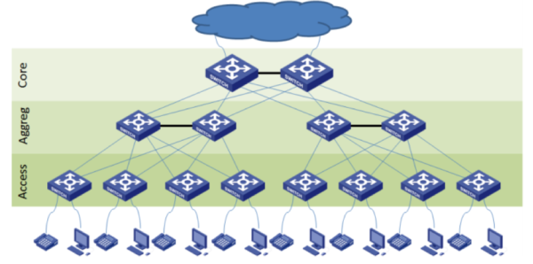 Network topologies: logical vs physical | Aruba Blogs Network topologies: logical vs physical | Aruba Blogs