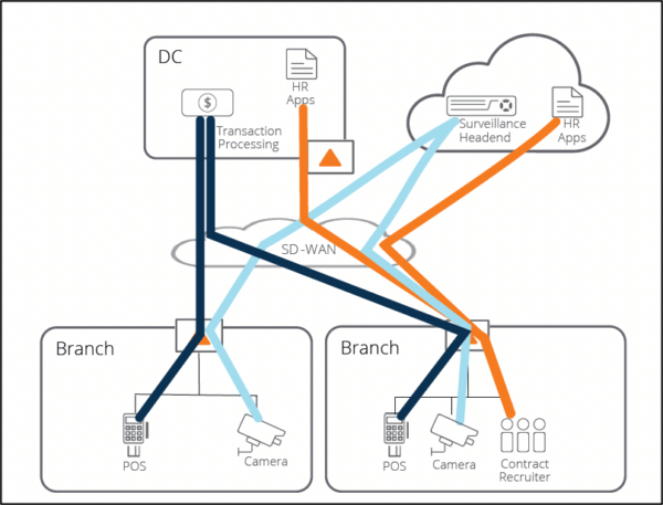 Aruba EdgeConnect SD-WAN: The Next Generation of Network Connectivity ... Aruba EdgeConnect SD-WAN: The Next Generation of Network Connectivity ...